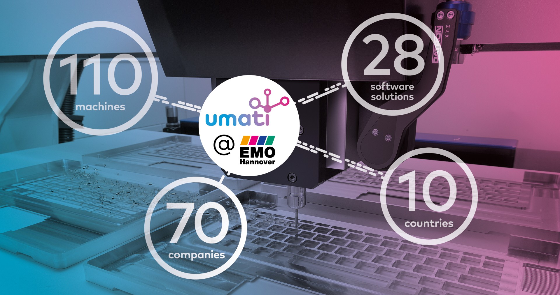 umati: Standard interface für machine tool construction