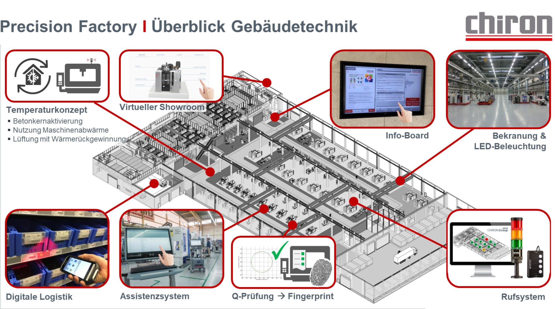 Willkommen Zukunft: CHIRON Precision Factory