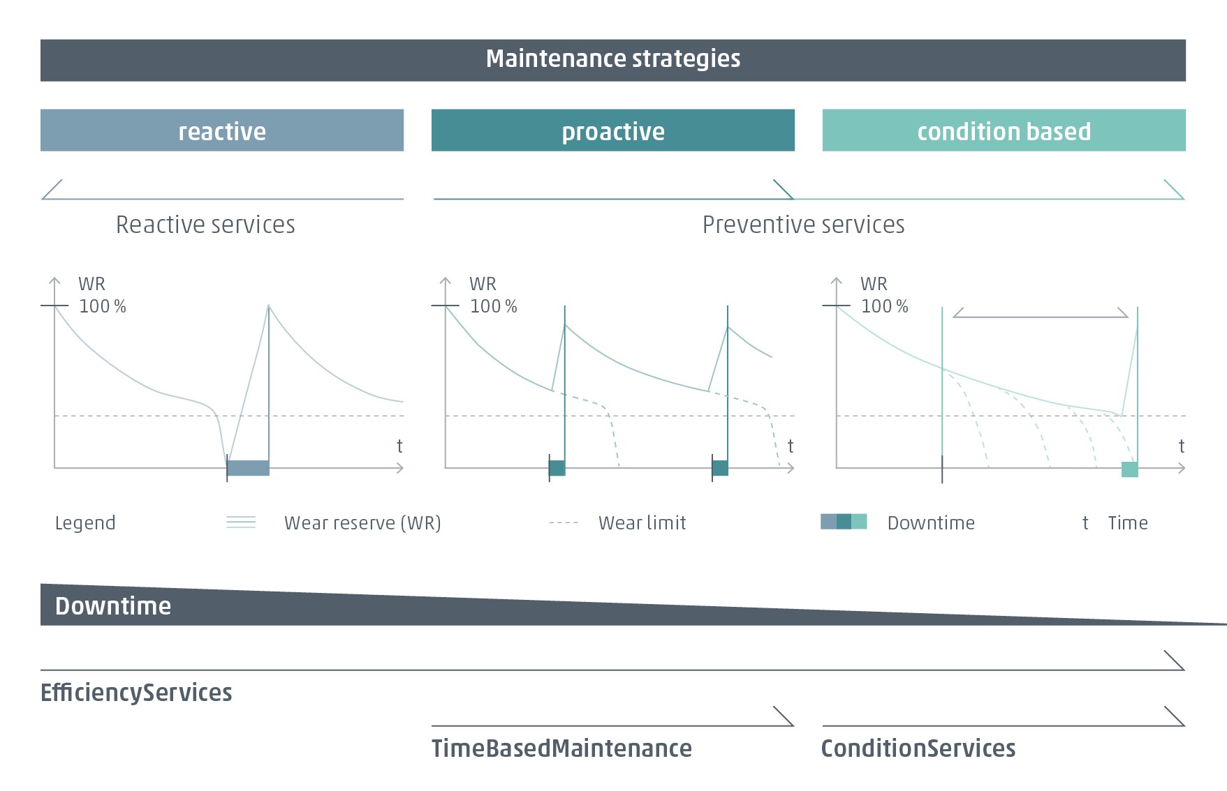 Time Based Maintenance | CHIRON Group SE